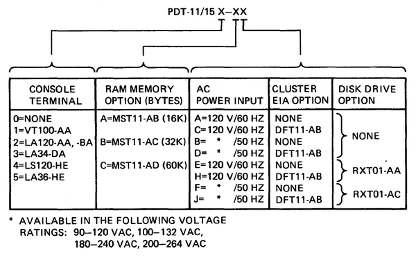 PDT-11 Intelligent Terminal Family - Computer History Wiki