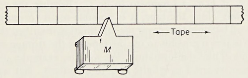 Turing machine - Computer History Wiki