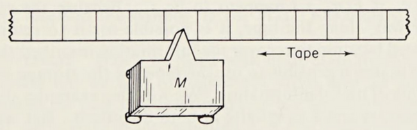 Turing machine - Computer History Wiki